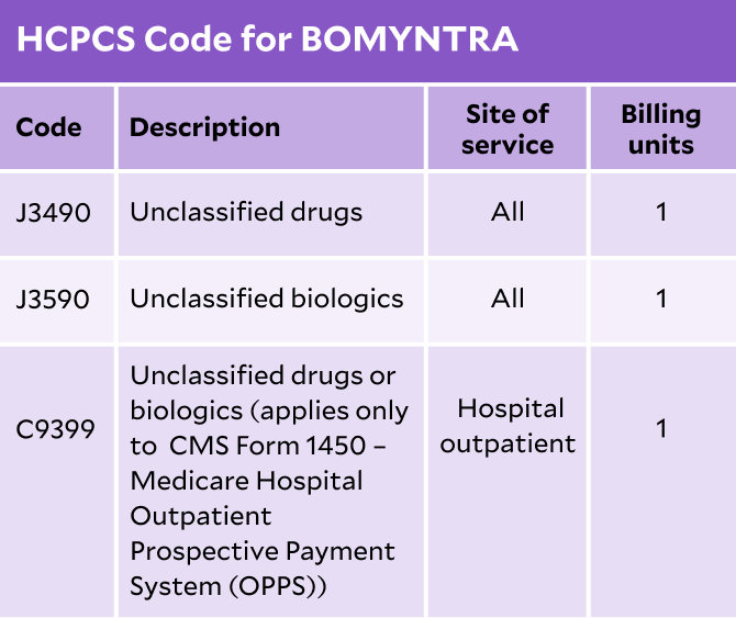 Patient Support & Resources - BOMYNTRA® (denosumab-bnht) | Fresenius Kabi