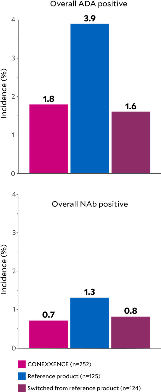 Totality of Evidence - CONEXXENCE® (denosumab-bnht) | Fresenius Kabi
