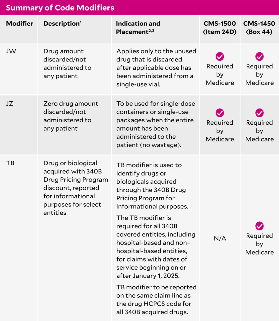 Patient Support & Resources - CONEXXENCE® (denosumab-bnht)| Fresenius Kabi