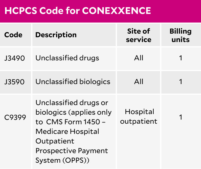 Patient Support & Resources - CONEXXENCE® (denosumab-bnht)| Fresenius Kabi