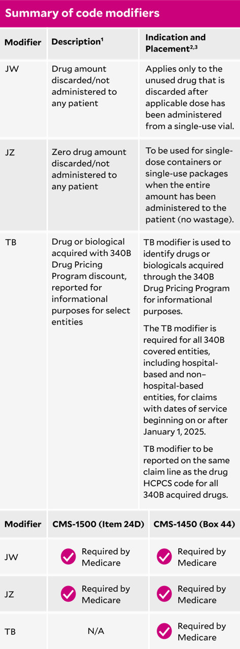 Patient Support & Resources - CONEXXENCE® (denosumab-bnht)| Fresenius Kabi