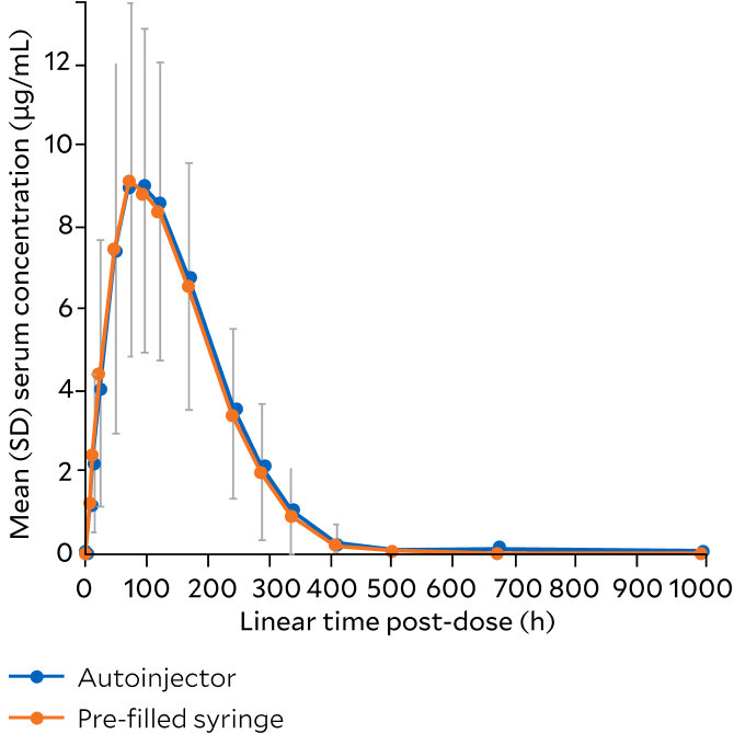 Totality of Evidence - TYENNE® (tocilizumab-aazg) | Fresenius Kabi