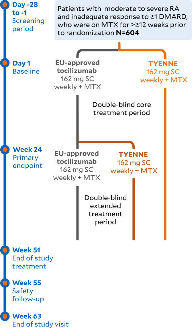 Totality of Evidence - TYENNE® (tocilizumab-aazg) | Fresenius Kabi
