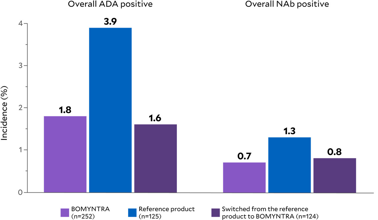 Totality of Evidence - BOMYNTRA® (denosumab-bnht) | Fresenius Kabi